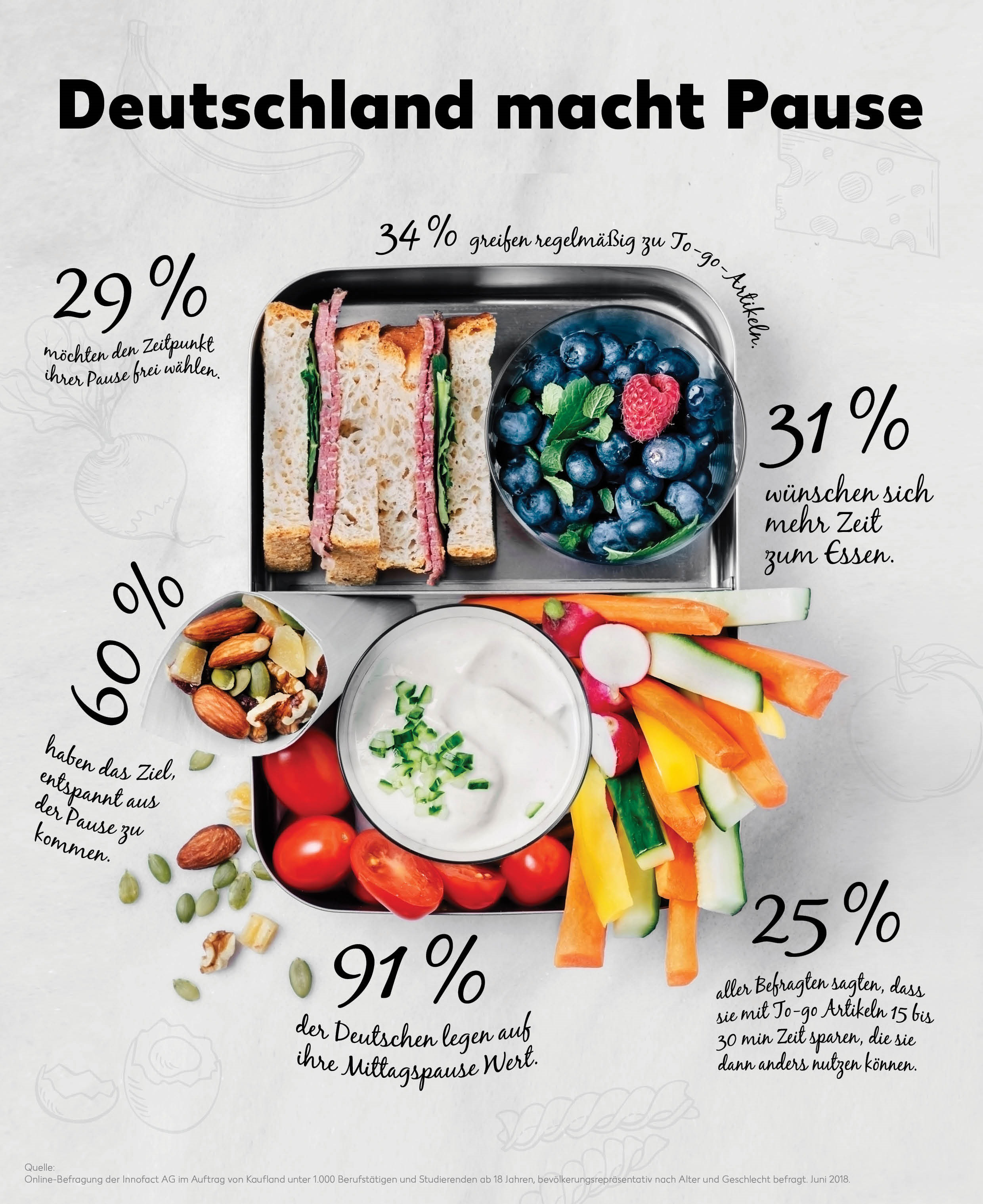 Wenn die Pause zum Stressfaktor wird / Der To-Go-Snack als Zeitsparer ...