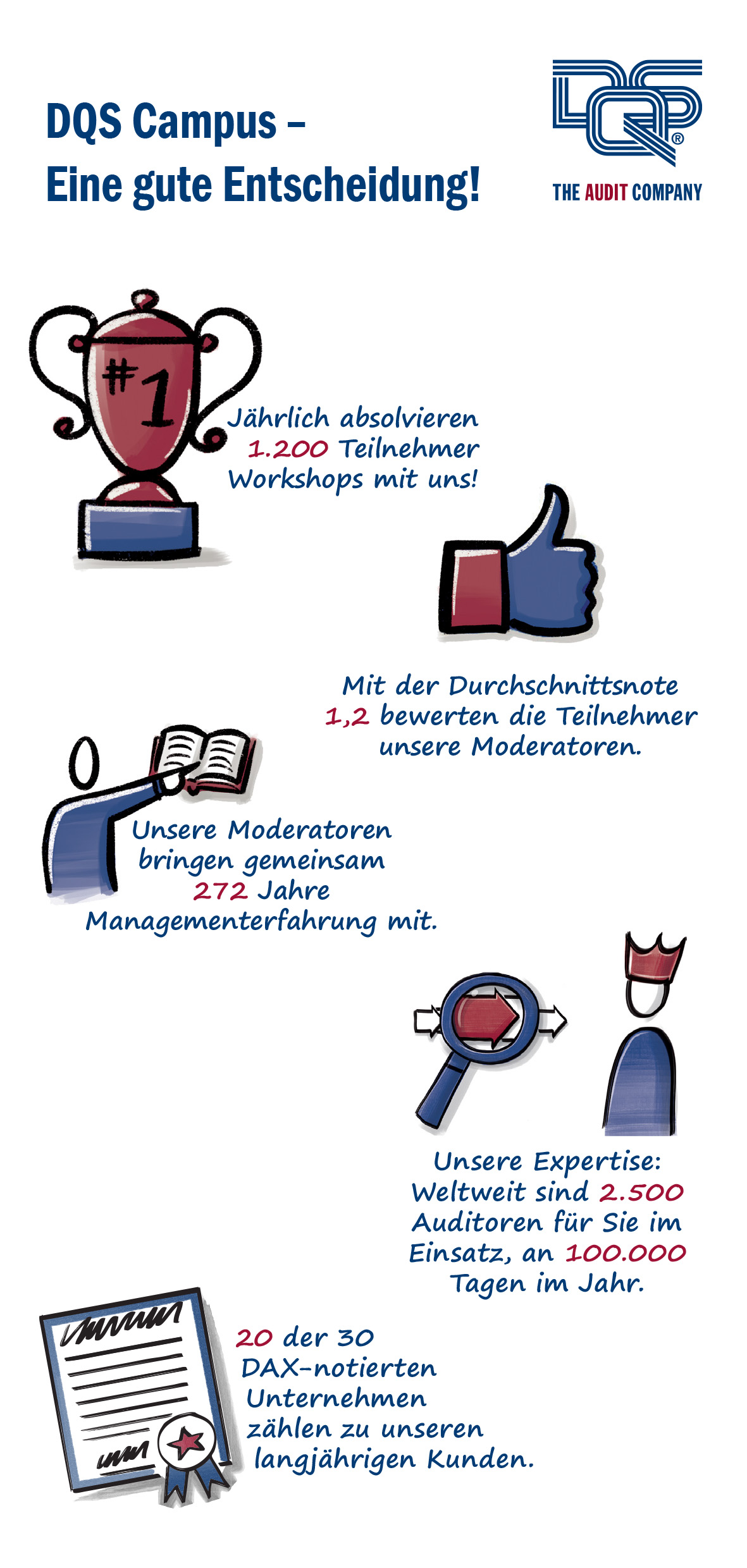 Veranstaltungsangebot 2018 / DQS als Partner des Managements | Pressemitteilung DQS GmbH