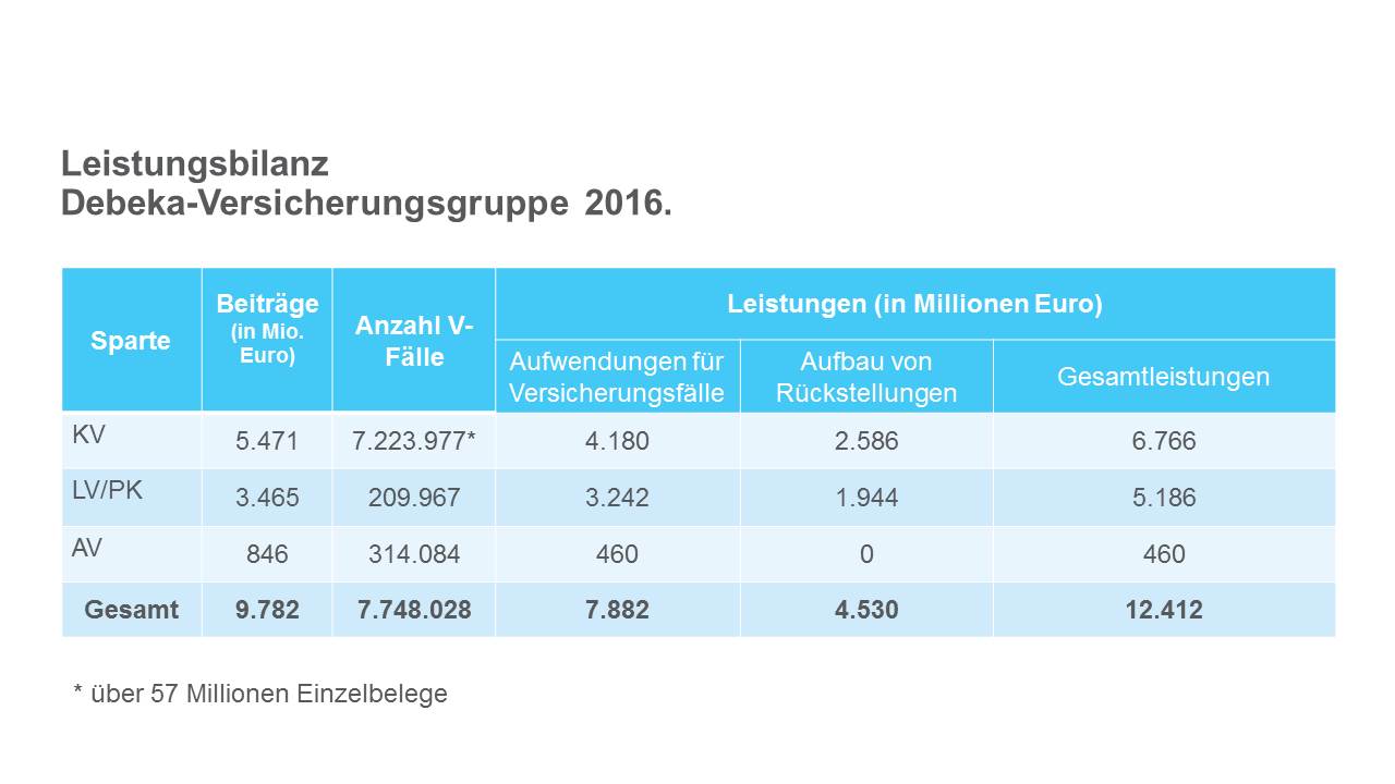 Postschne Debeka Auslandskrankenversicherung Tarif Ar Bilder